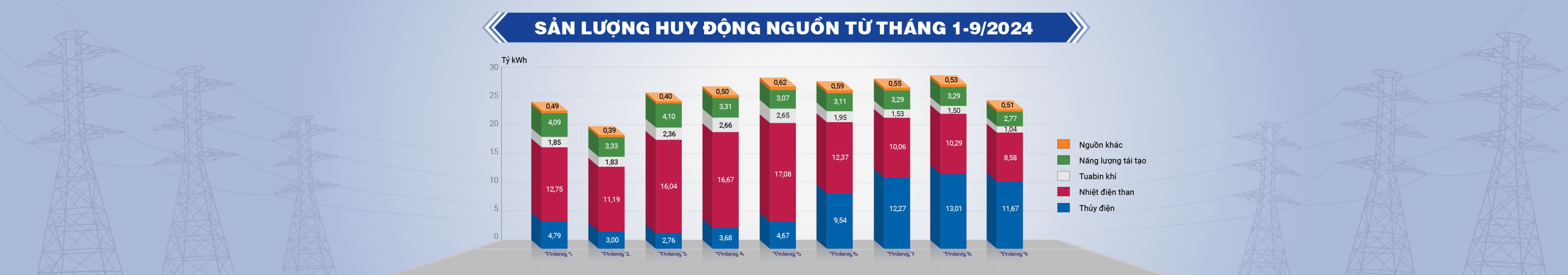 Vietnam Electricity